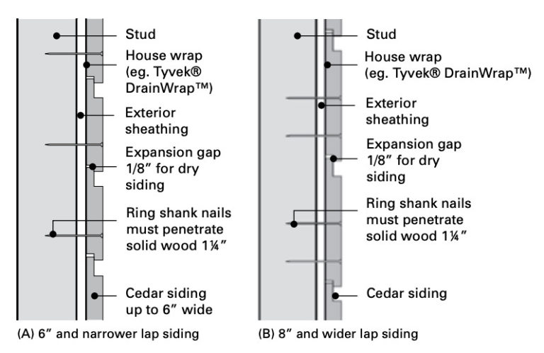 Installing Western Red Cedar Lap or Channel Siding - Real Cedar | Real ...